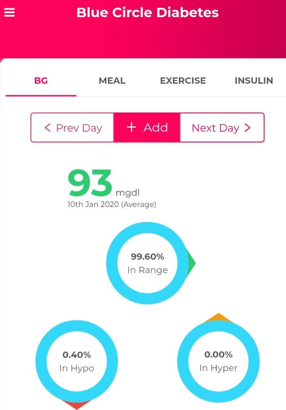 Blue Circle Diabetes App