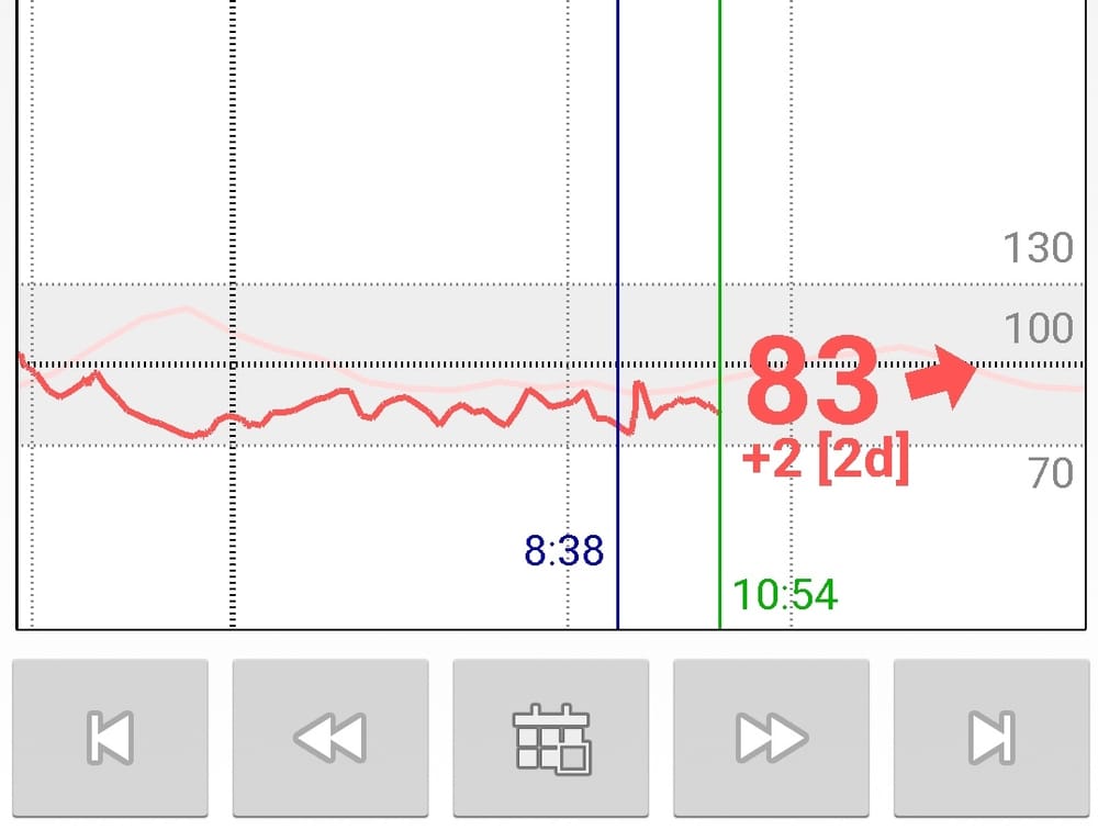 How to use Abbott's Freestyle Libre Pro